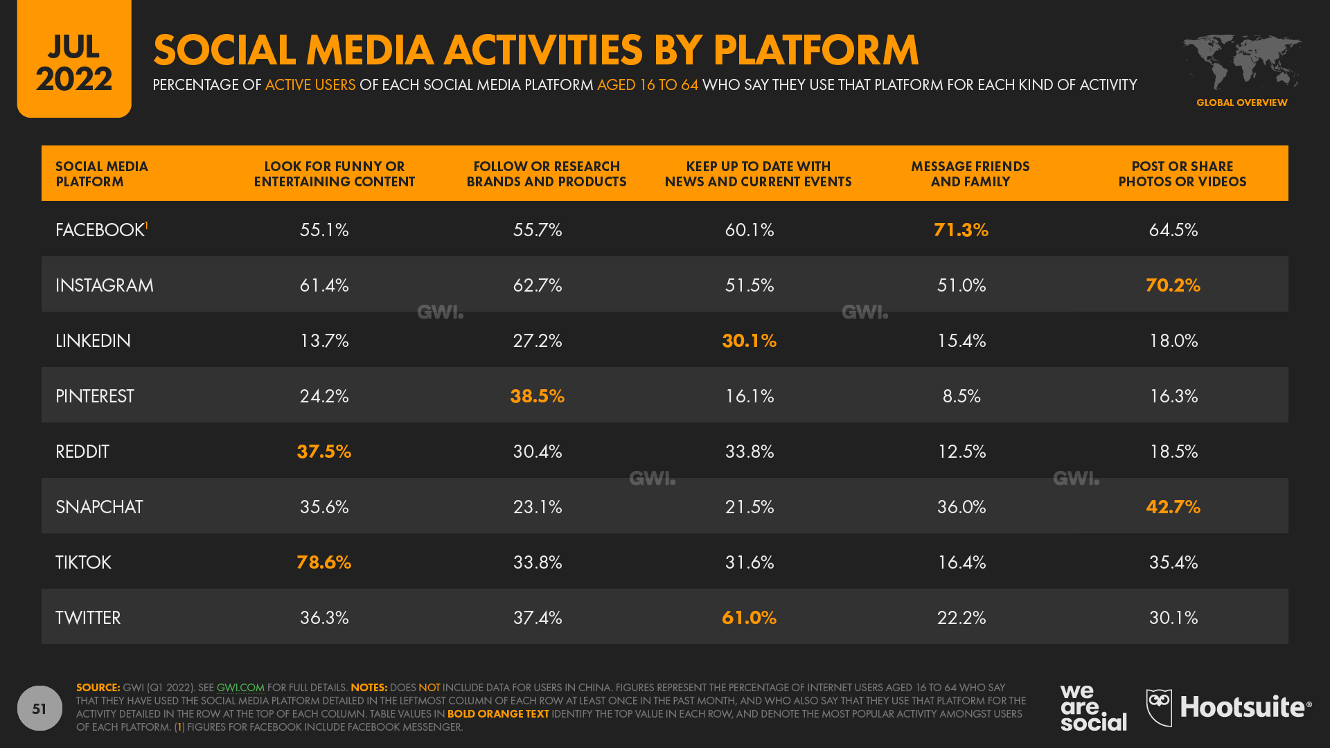Top Digital Trends for 2023 — DataReportal – Global Digital Insights