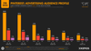 Pinterest Users, Stats, Data, Trends, and More — DataReportal – Global ...