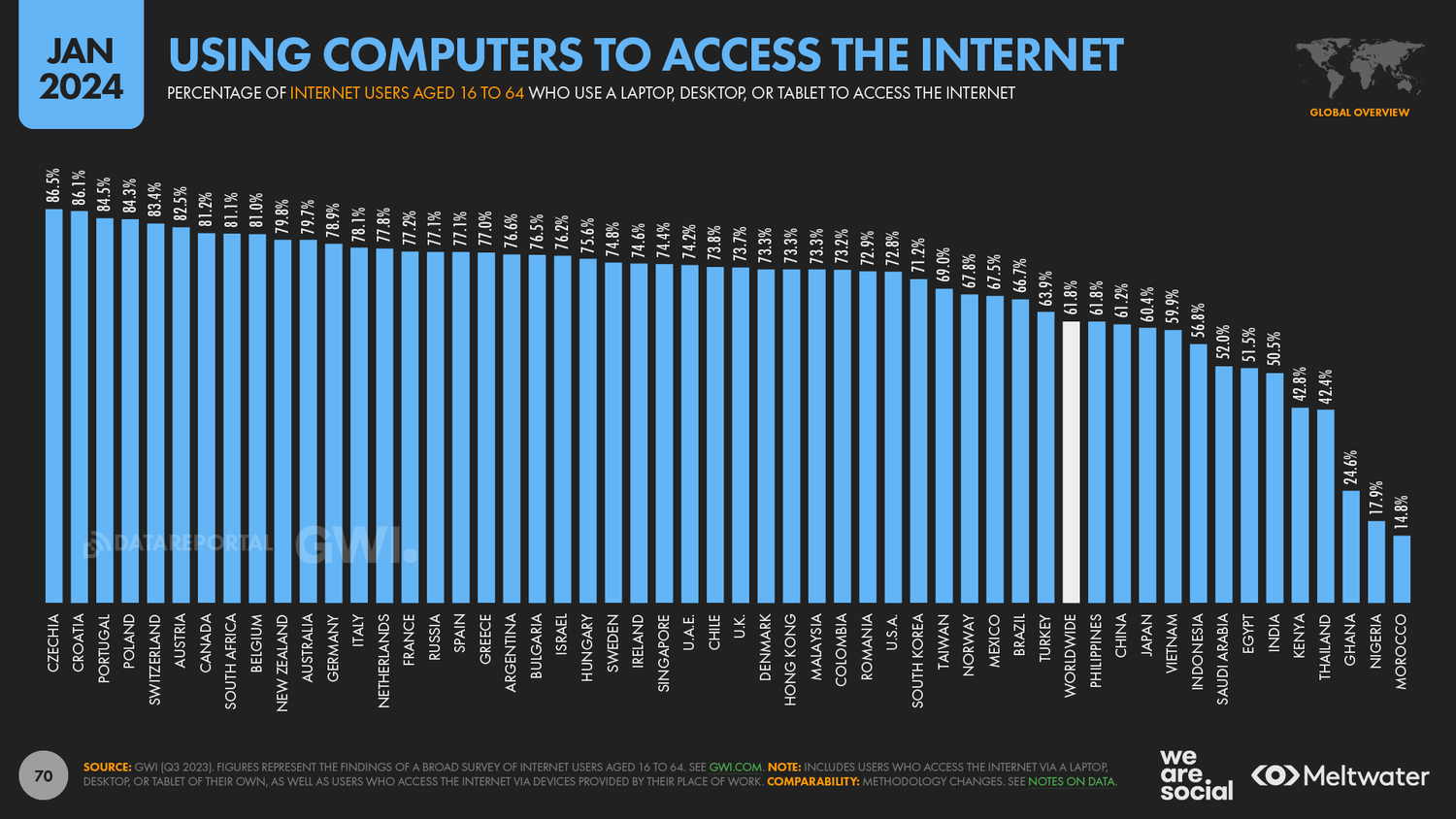How the world goes online in 2024 — DataReportal – Global Digital Insights