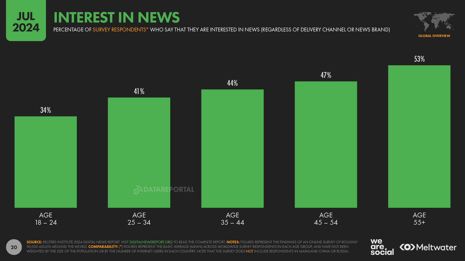 Digital 2024 Global News Report — DataReportal – Global Digital Insights