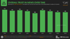 Digital 2024 Global News Report — DataReportal – Global Digital Insights