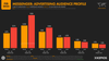 Messenger Users, Stats, Data, Trends, and More — DataReportal – Global ...