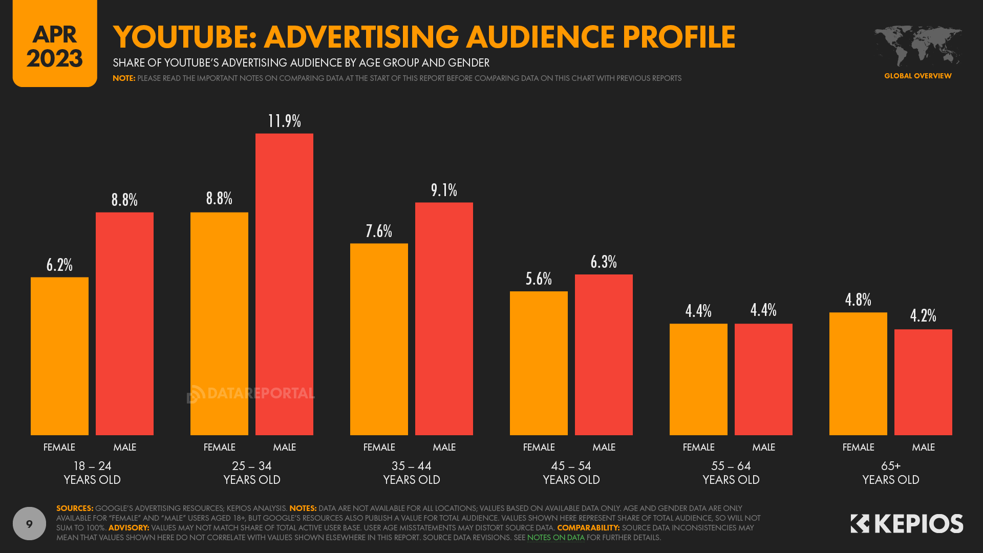 YouTube Users, Stats, Data, Trends, and More — DataReportal – Global ...