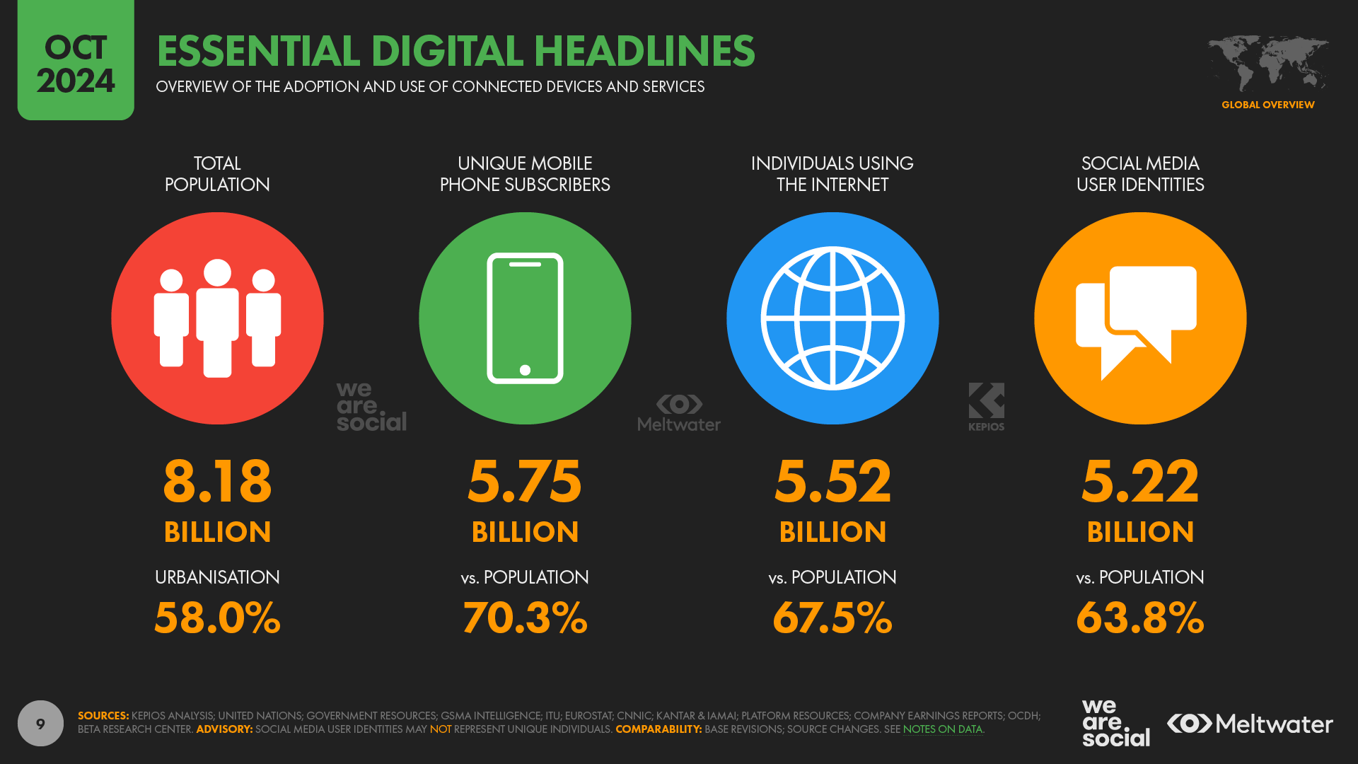 Digital Around the World — DataReportal – Global Digital Insights