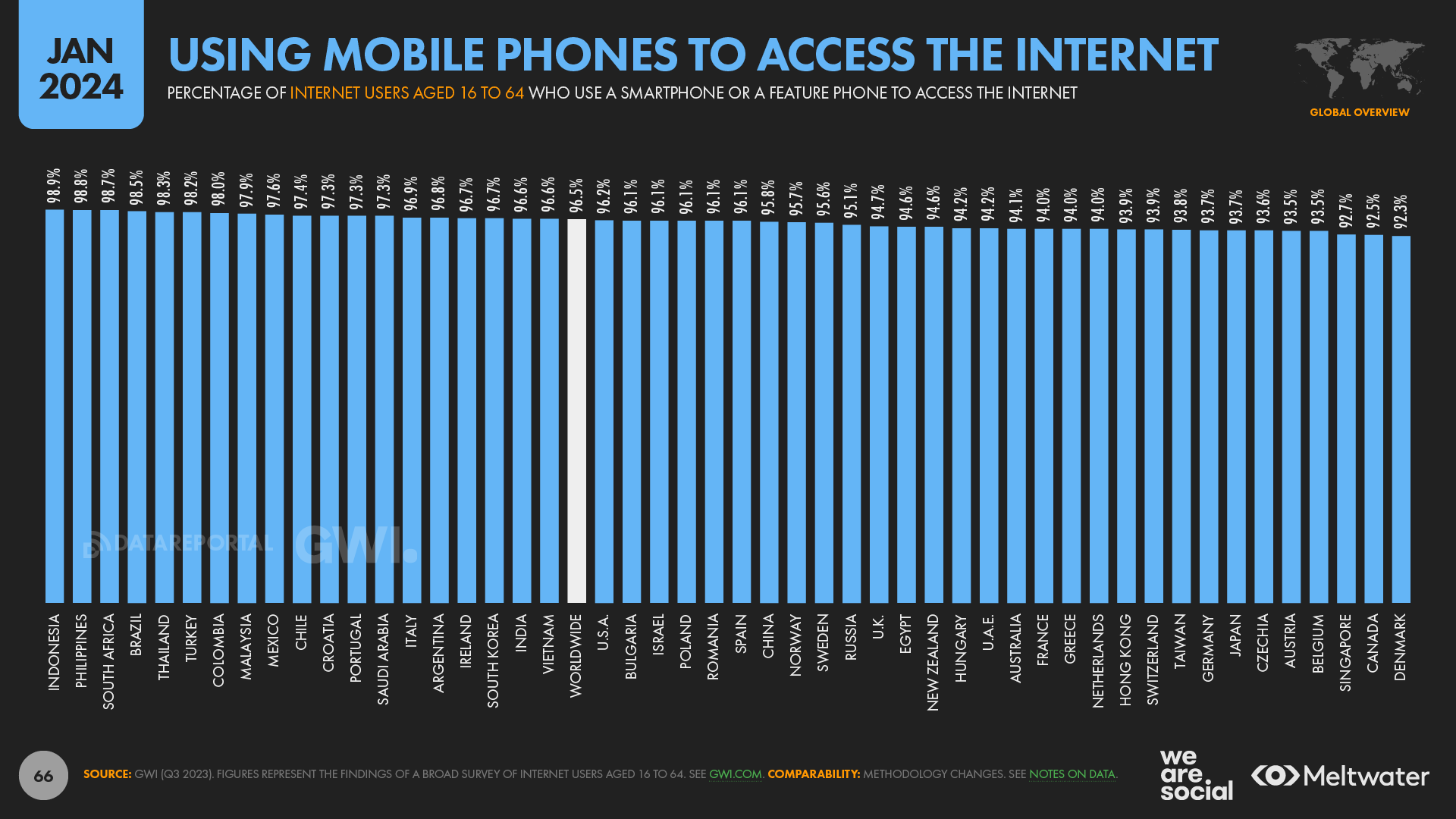 How the world goes online in 2024 — DataReportal – Global Digital Insights
