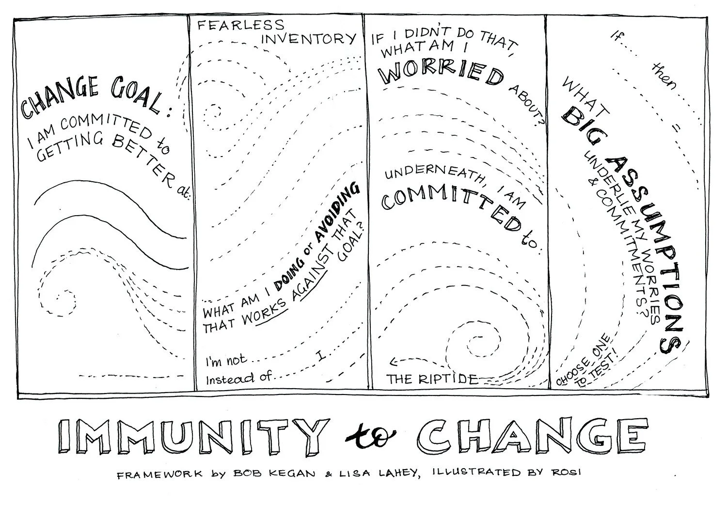 Design as Change Management — Letterpress