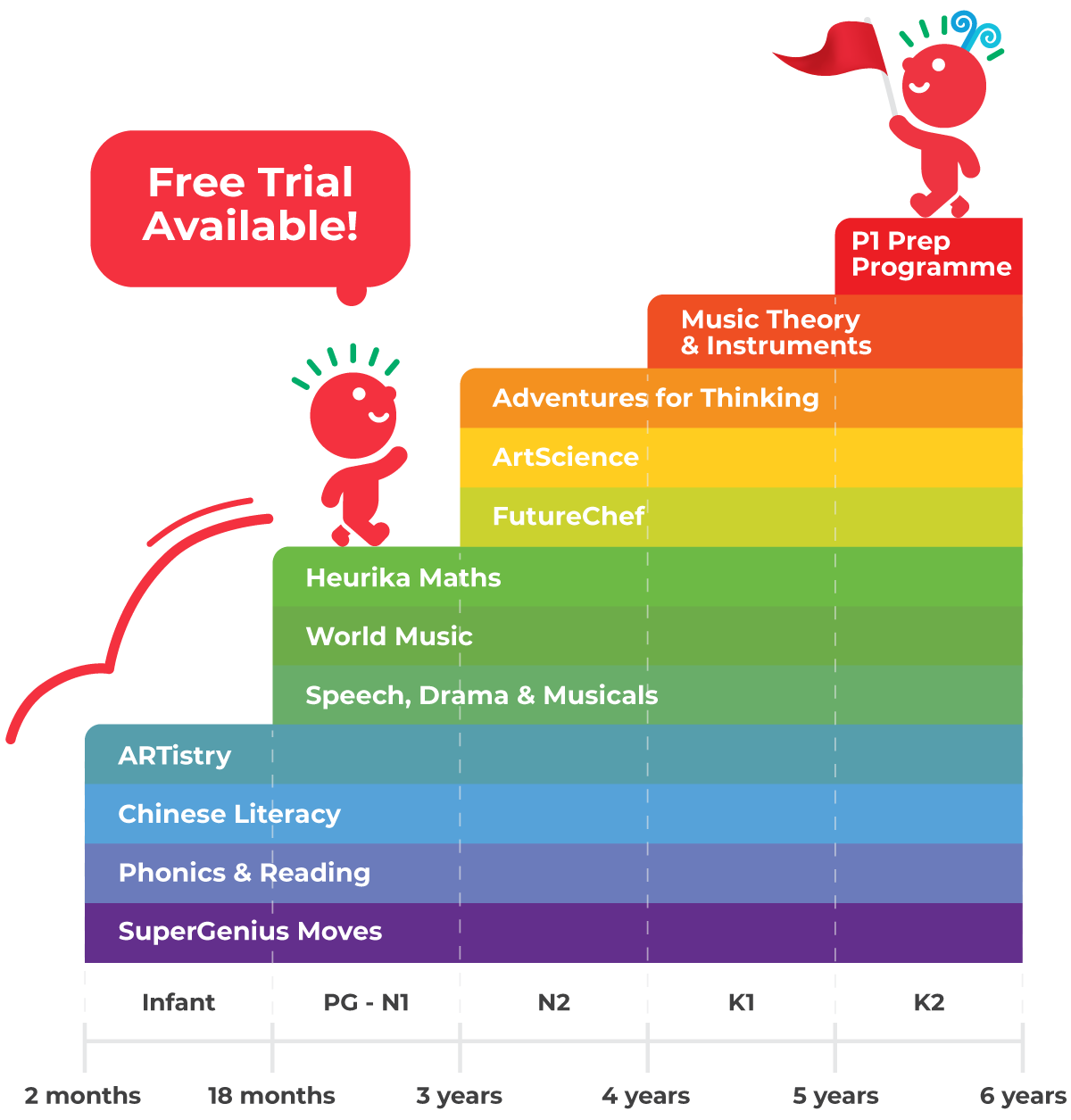 SuperGenius Moves — SuperGenius Preschool, Singapore | Expanding ...