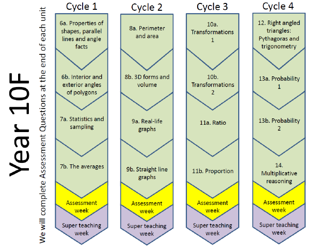 HYC GCSE Foundation — WCSA