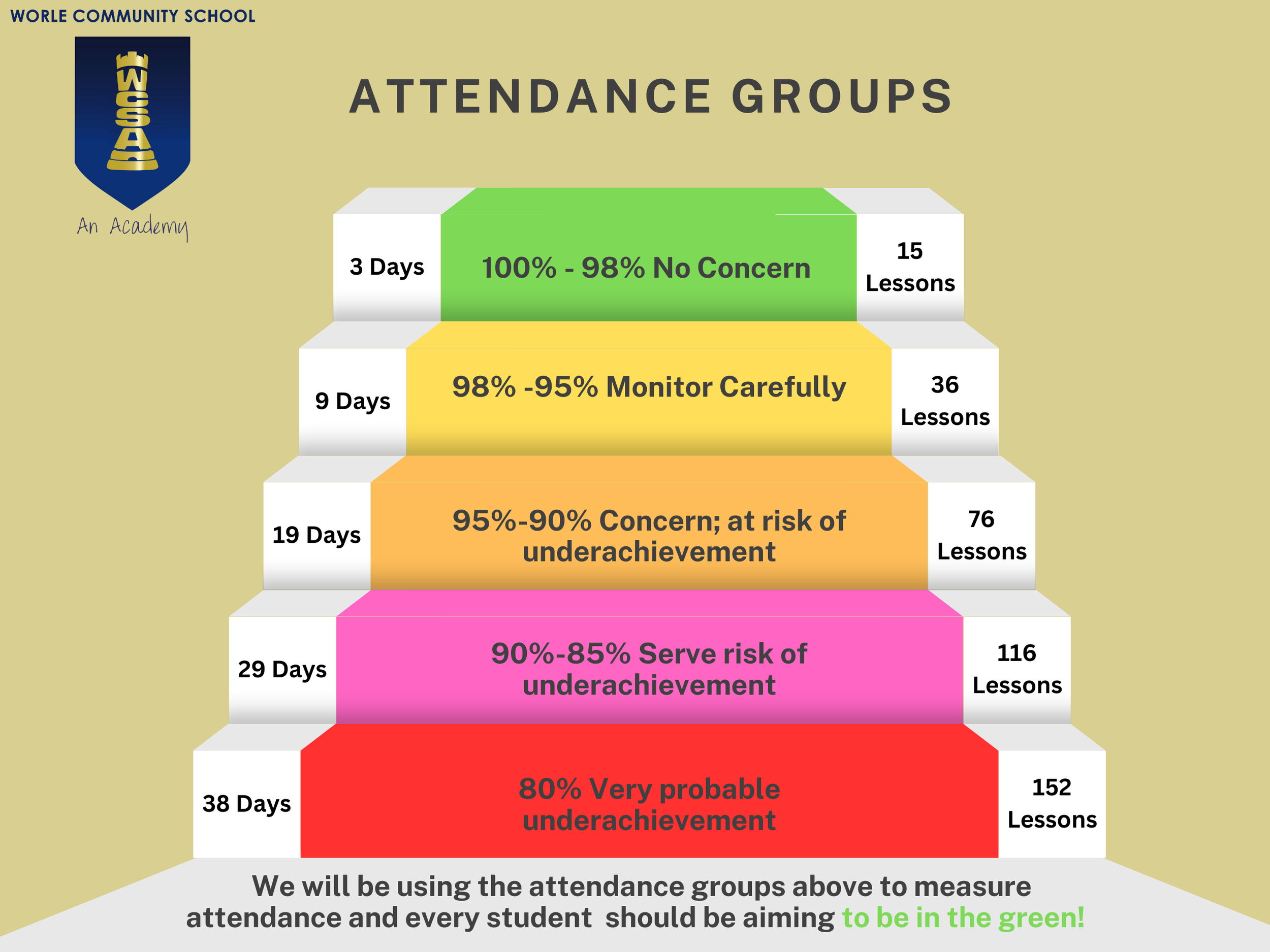 Attendance — WCSA