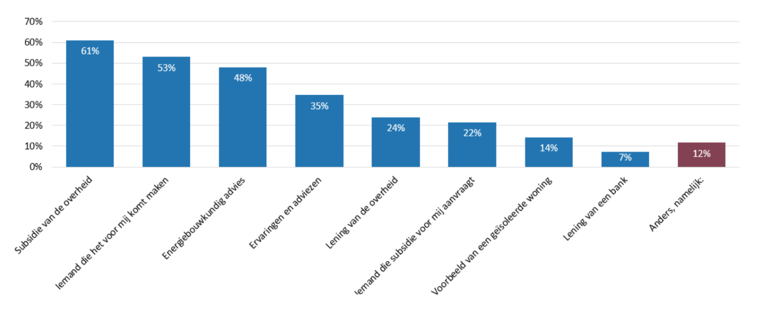 Voorbeeld uit de praktijk: energie besparen in Roermond — Pro Public