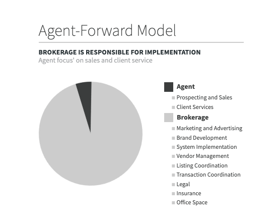 Side, the most agent-forward brokerage, you’ve never heard of. — active ...