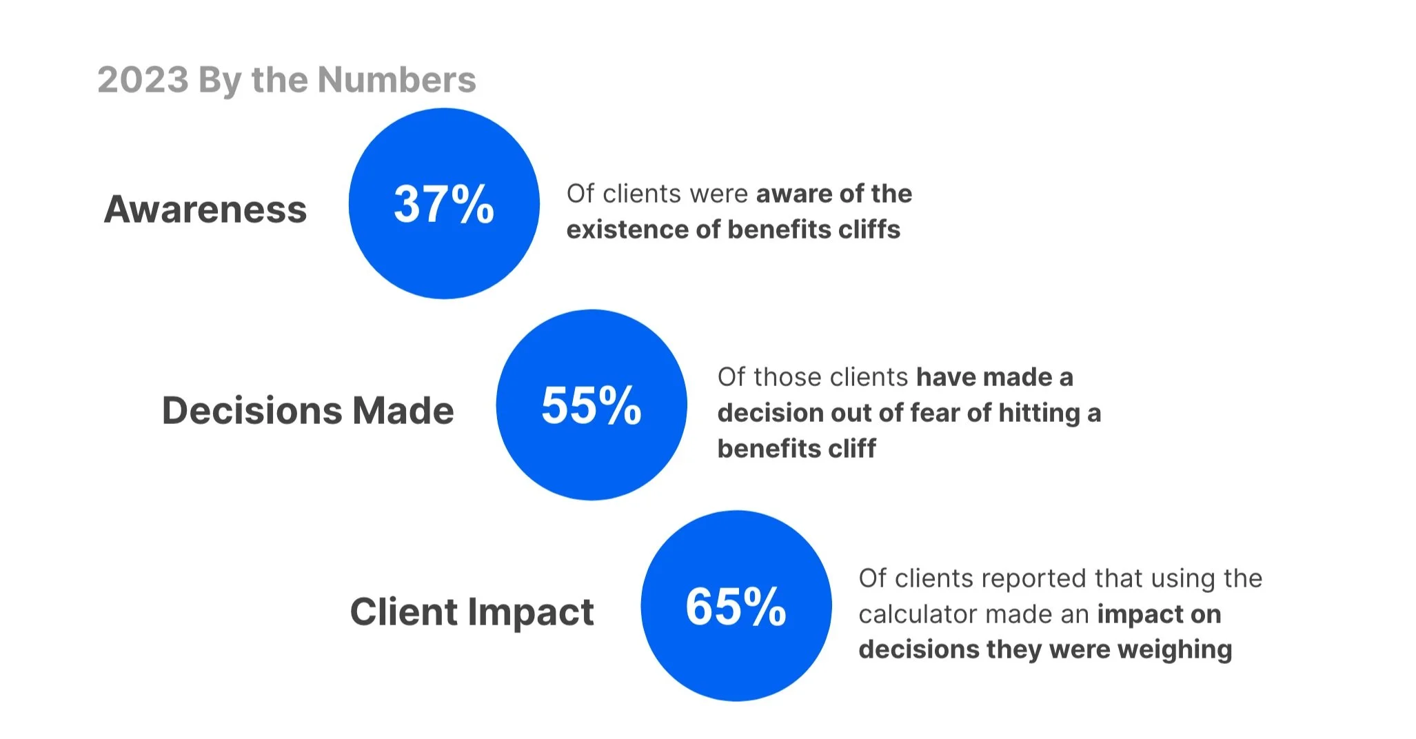 Leap Fund Report 2023 — Leap Fund