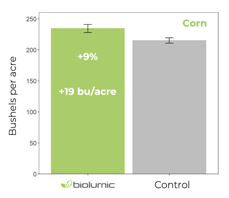 ROW CROPS — BIOLUMIC