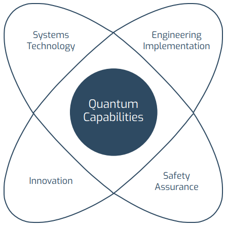 Core Capabilities — Quantum Rail