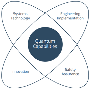 Core Capabilities — Quantum Rail