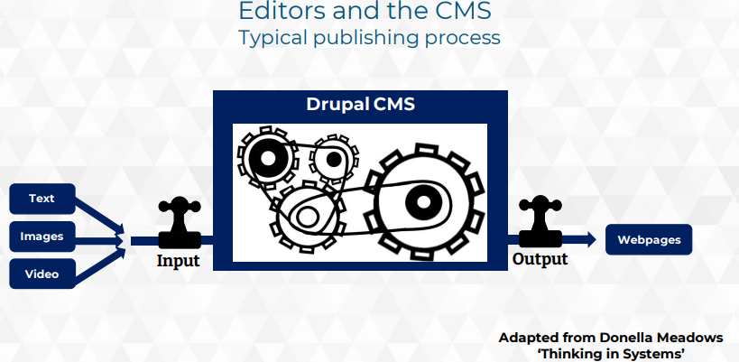 Empowering editors to design their best content — Boye & Company