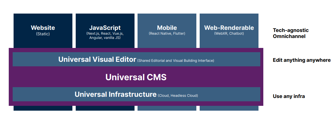 What's Universal CMS all about? — Boye & Company