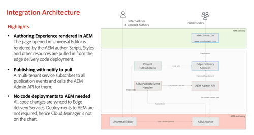 Introducing: The Universal Editor for Adobe Experience Manager — Boye ...