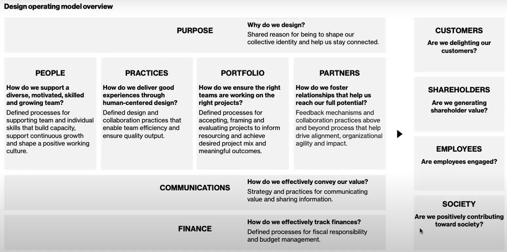 Leading design at Verizon — Boye & Company