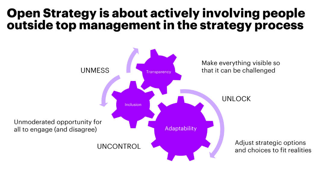 Why open strategy matters — Boye & Company