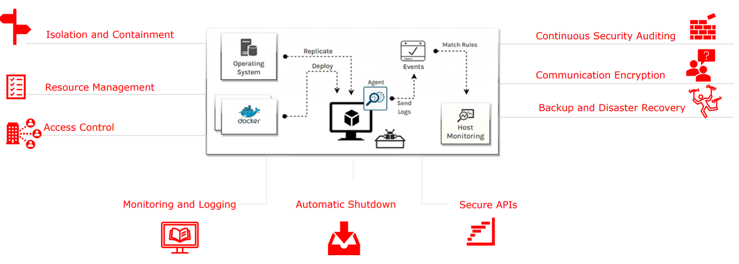 Introducing an AI Sandbox — Boye & Company