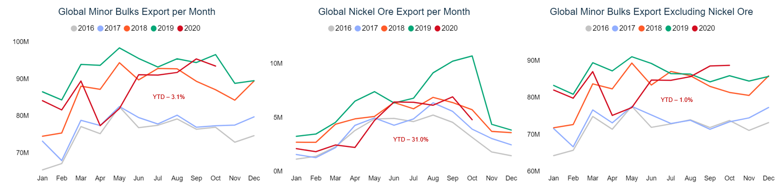 - Cyprus Shipping News