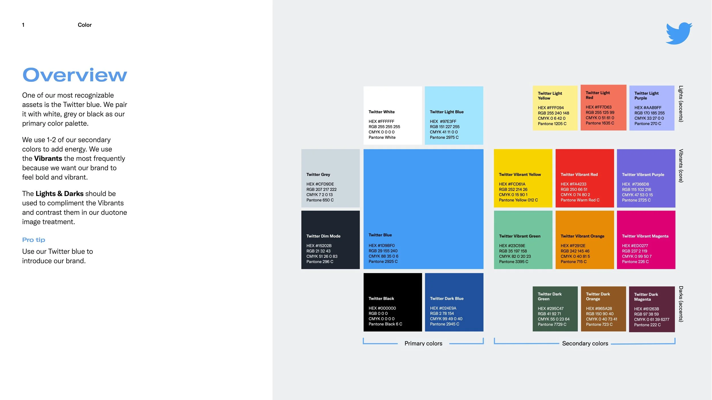 One Minute Brief of the Day: Create posters to celebrate how Twitter ...