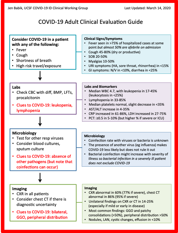 COVID-19 Resources — Mount Sinai General Surgery Residency