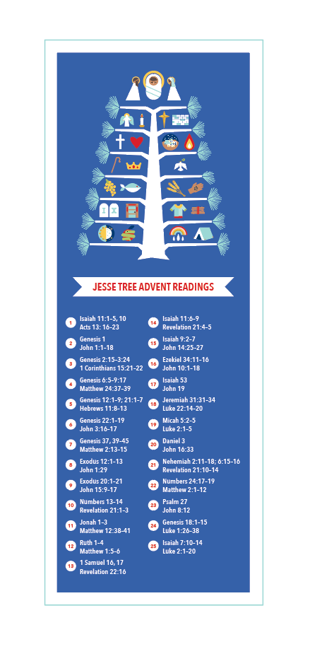 Jesse Tree Reading Plan Printable — Play with CMYK - Free Printables