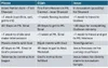 Commonality Between Moses, Elijah, and Jesus Timeline for ...