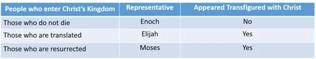 What was Special about Enoch, Moses, and Elijah? — Randy Dockens