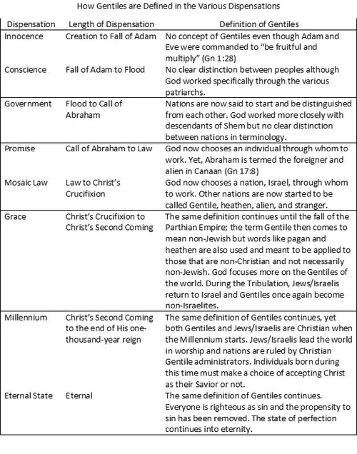 Gentiles in the Bible — Randy Dockens