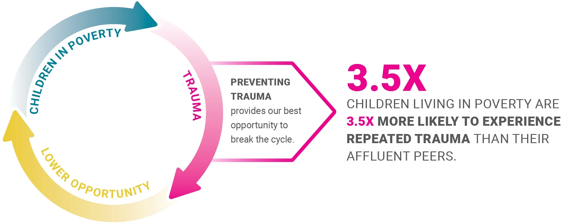 CPAL - Nonprofit Organization Fighting to End Child Poverty in Dallas
