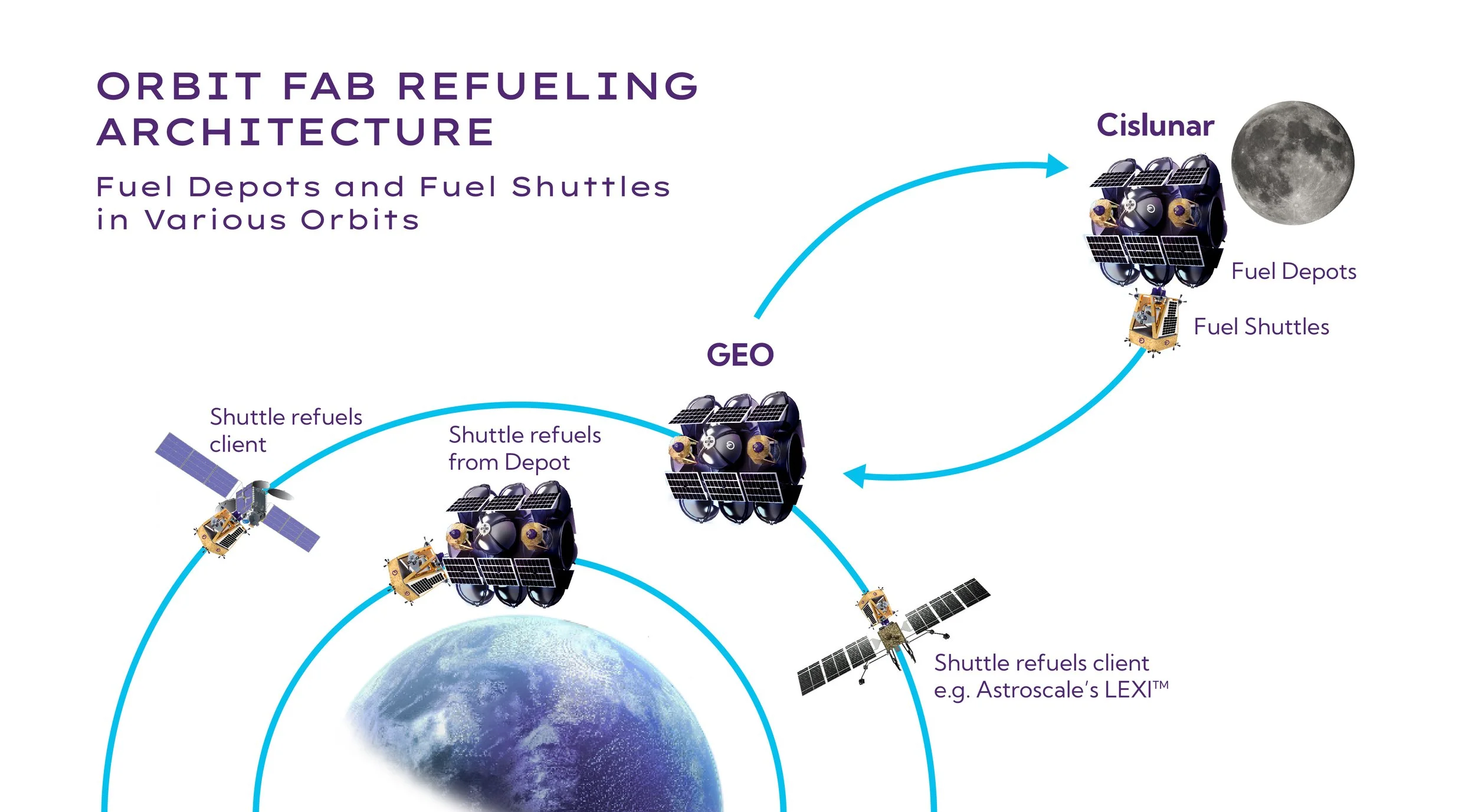 Orbit Fab | Gas Stations in Space™