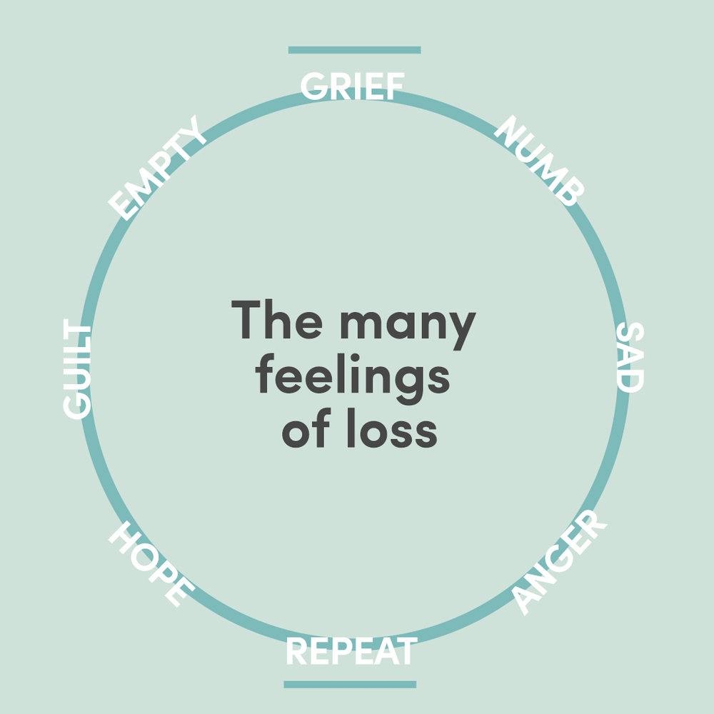 That Feeling you're Feeling is Grief - We're Grieving our Lives Before ...