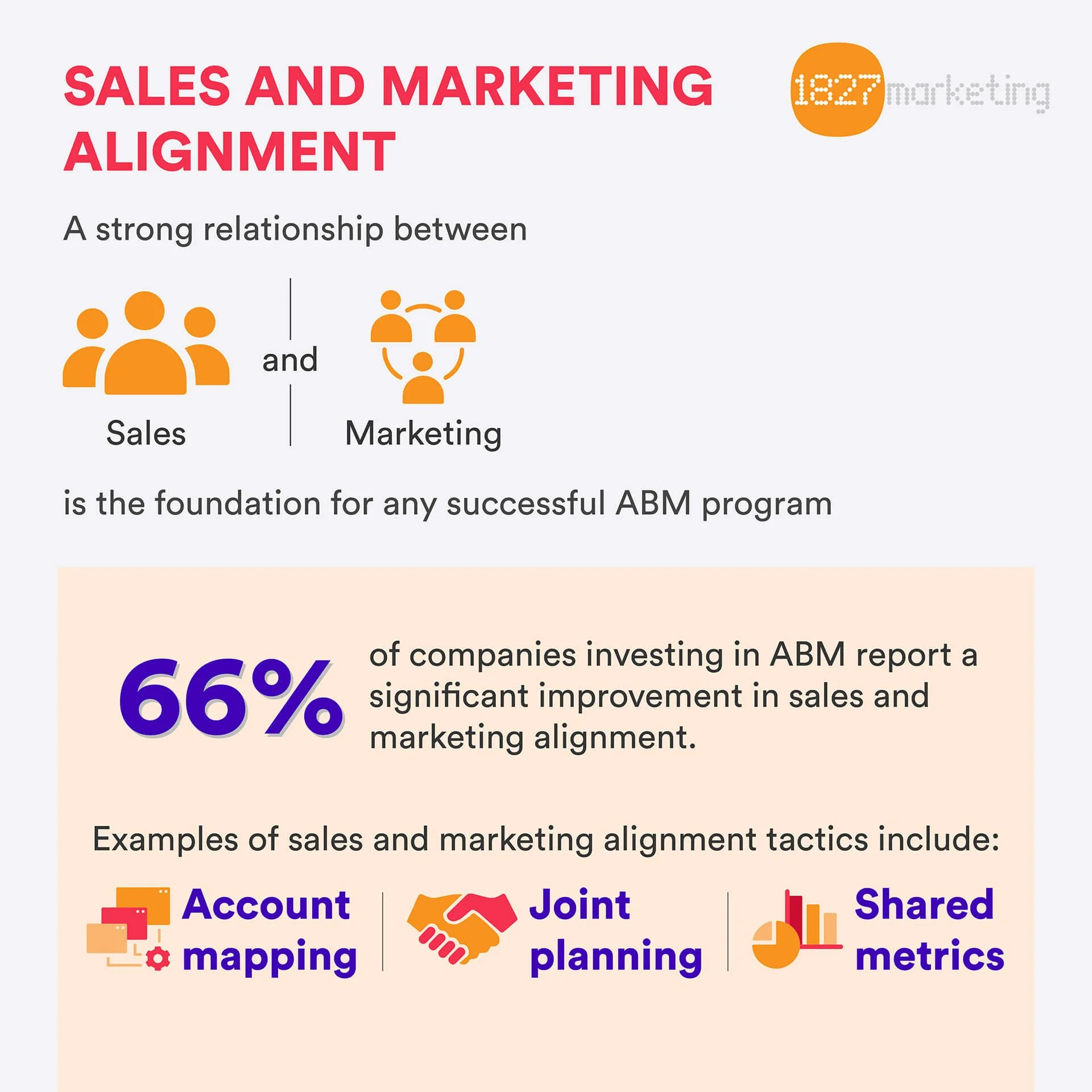 Account Based Marketing: The Evidence You Need to Support Your B2B ...