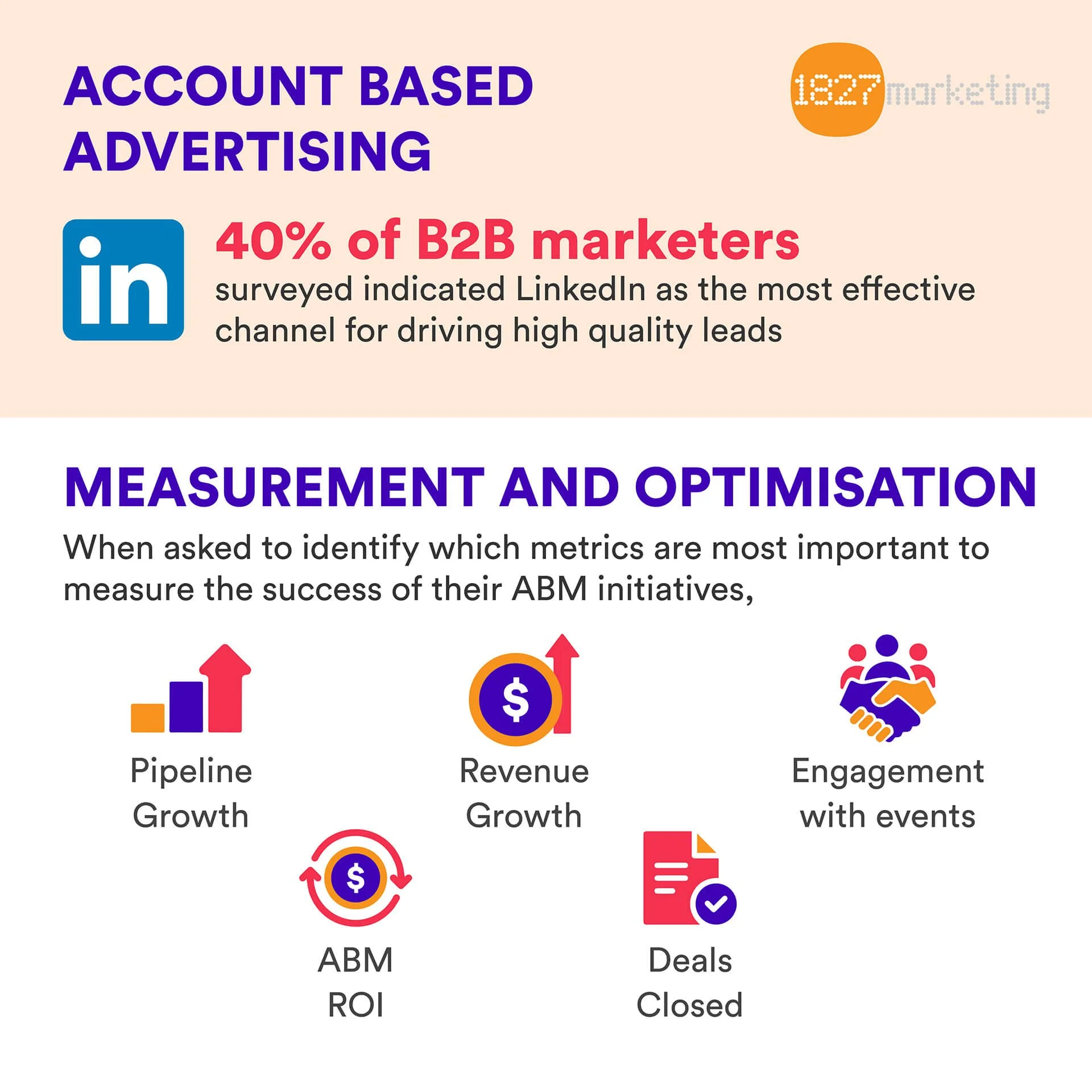 Account Based Marketing: The Evidence You Need to Support Your B2B Strategy — 1827 Marketing