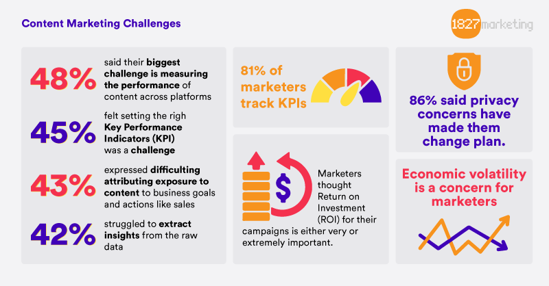 Why Content Marketing Matters: The Statistics, Evidence and Trends You ...