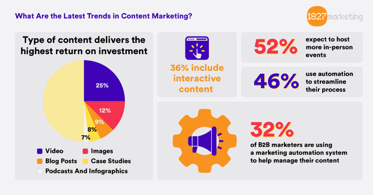 Why Content Marketing Matters: The Statistics, Evidence and Trends You ...