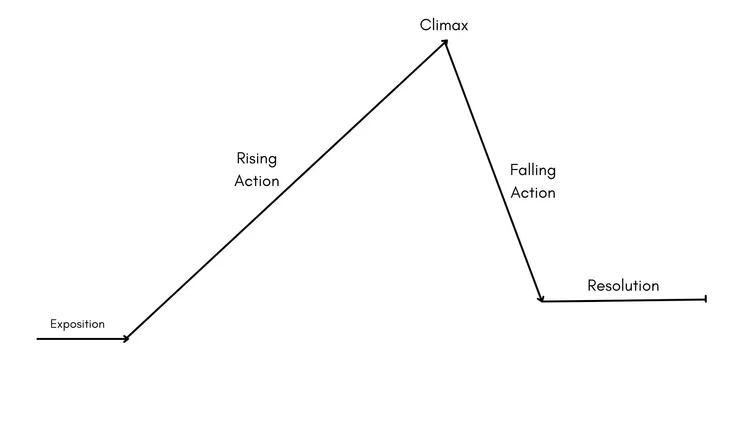 3 Plotting Techniques from K.A Linde – Inkers Con