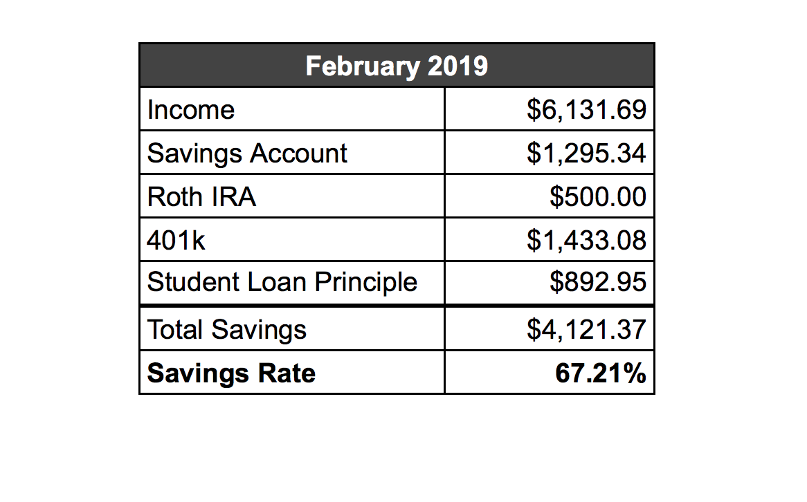 Financial Review: February 2019 — Financial Dependence