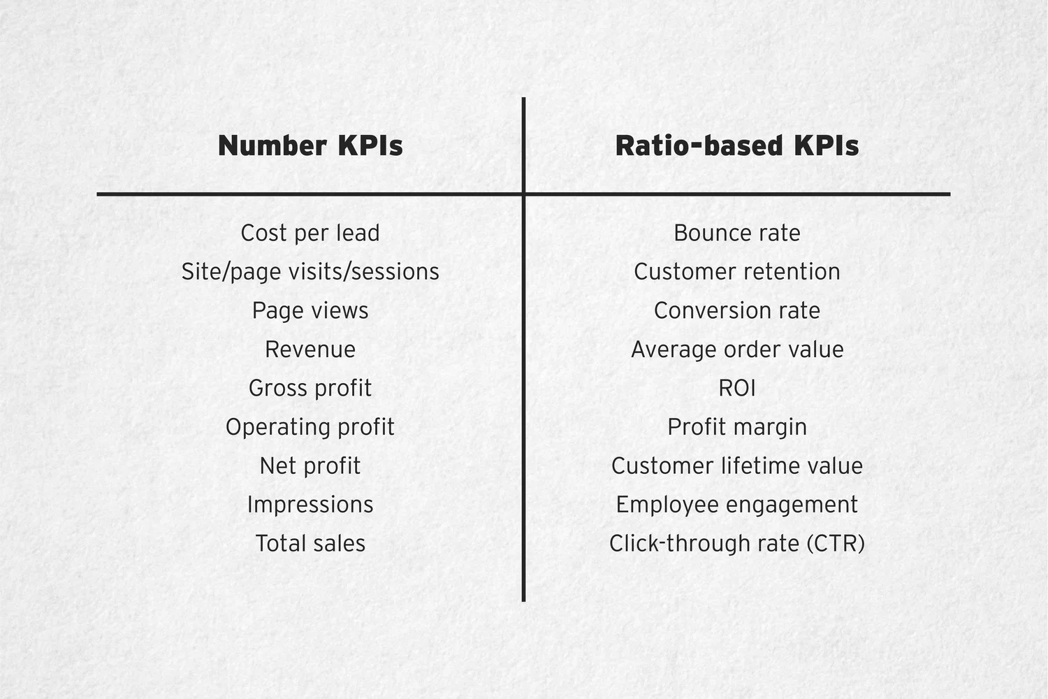 Key Performance Indicators 101 — Night Sky Creative