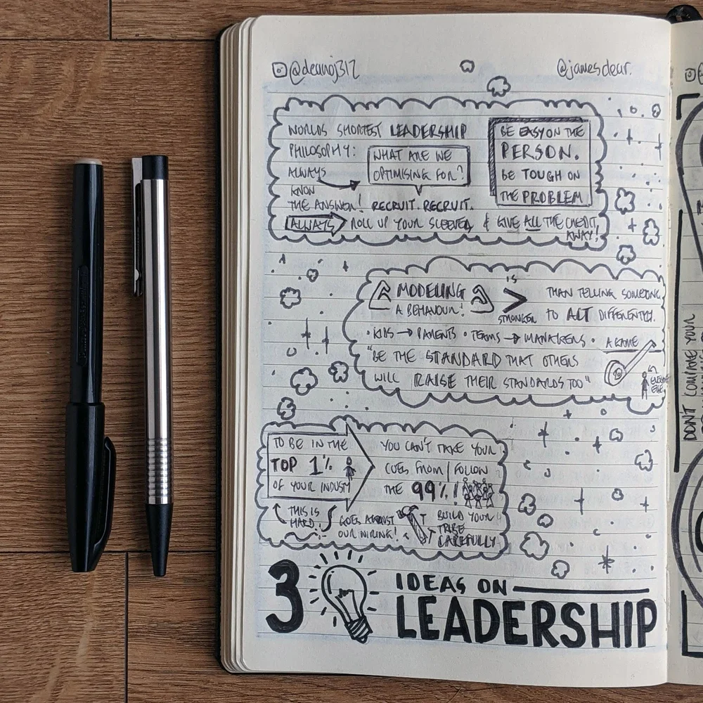 Leadership Creative Ideas