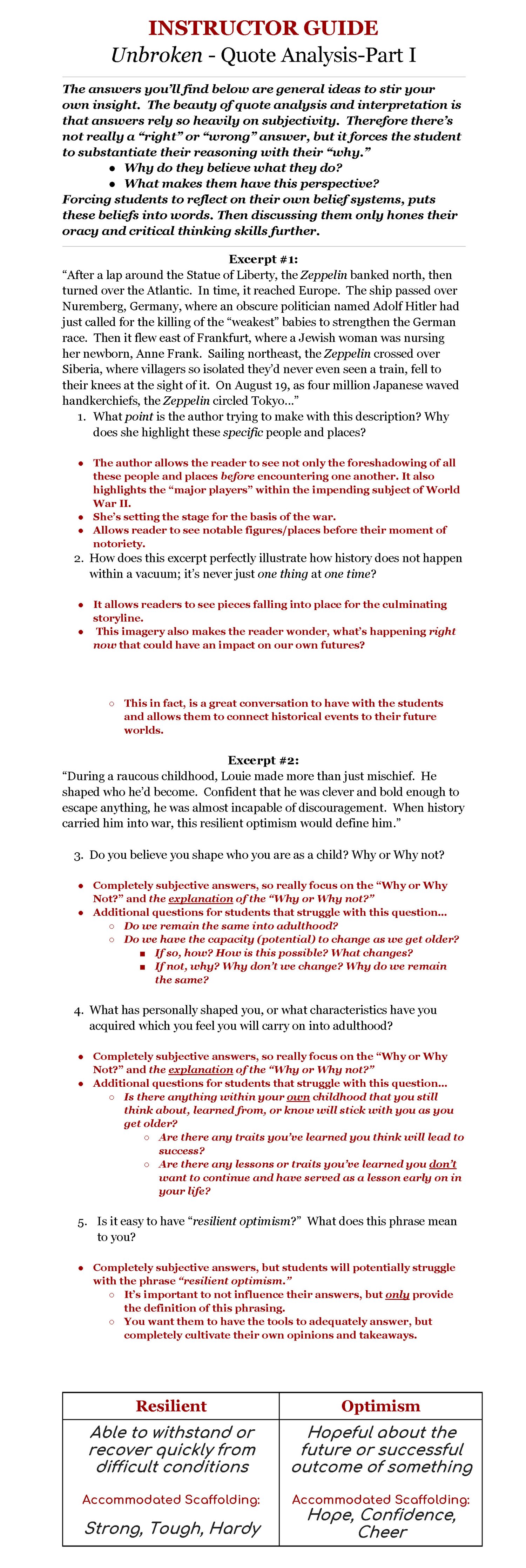 Quote Analysis Pt I — The Louis Zamperini Foundation Unbroken Curriculum