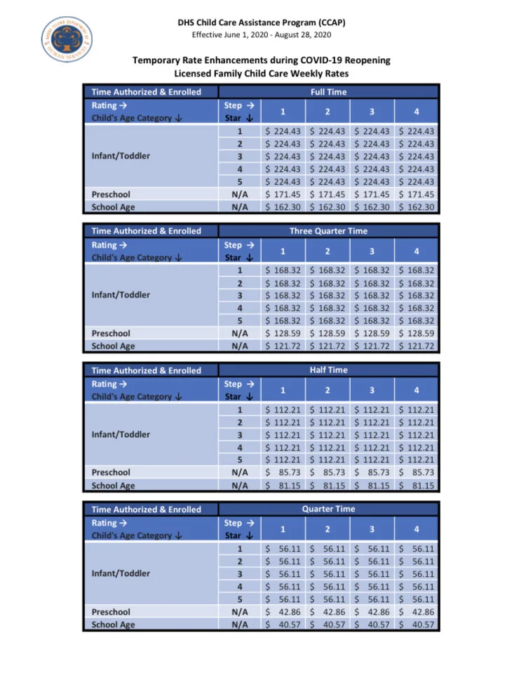 Rhode Island Announces Temporary Child Care Assistance Program (CCAP ...