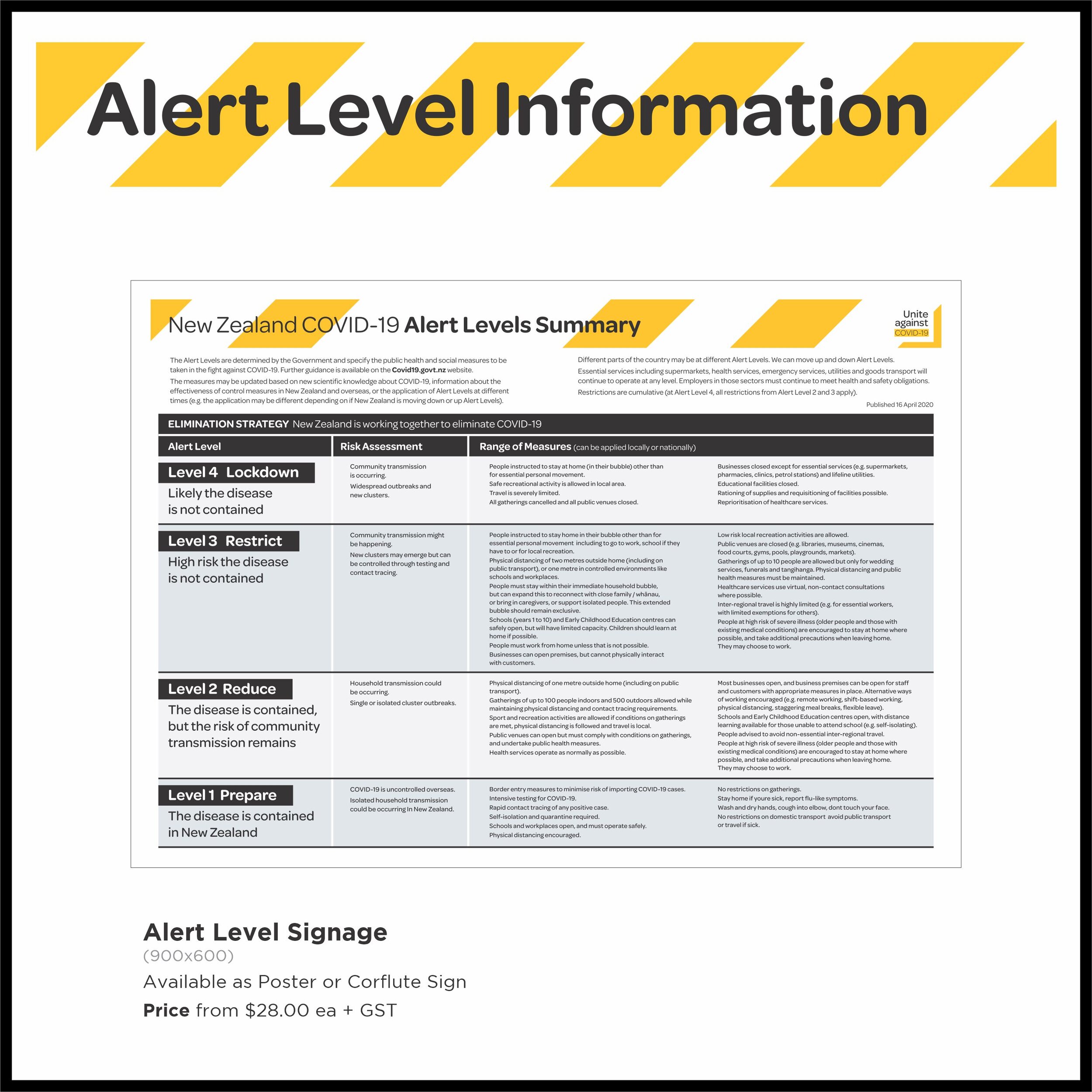 Covid-19 - Alert Level Summary