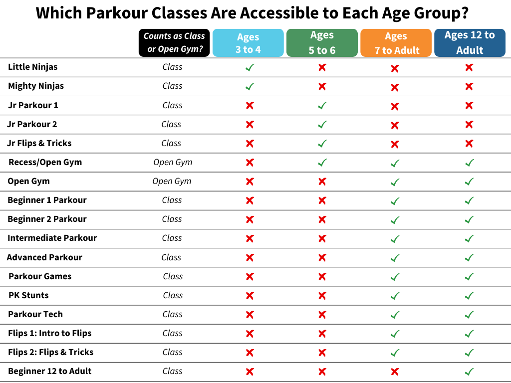 Class List by Age — The Movement Park