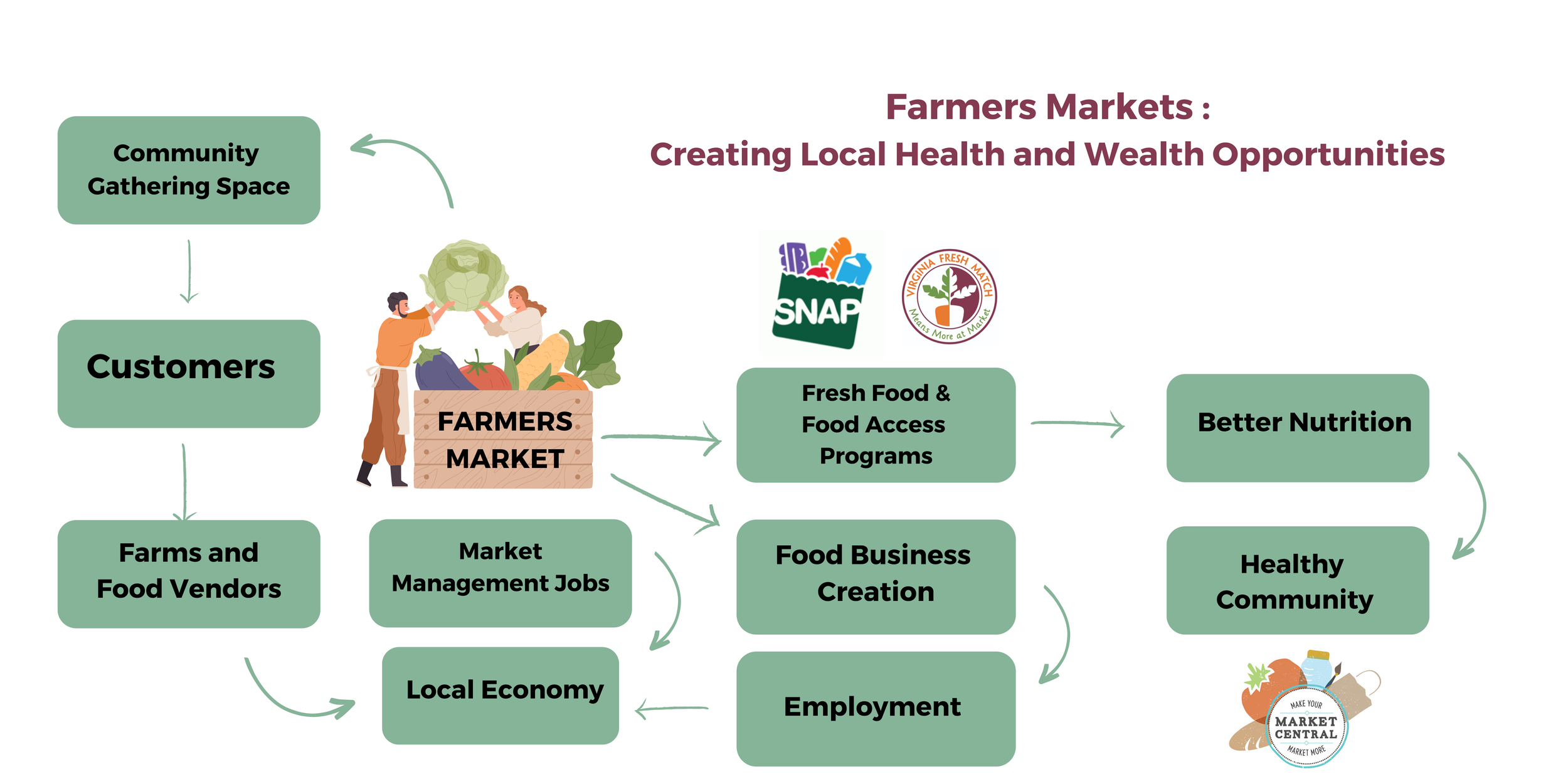 Market Central—Charlottesville Downtown Farmer’s Market Central