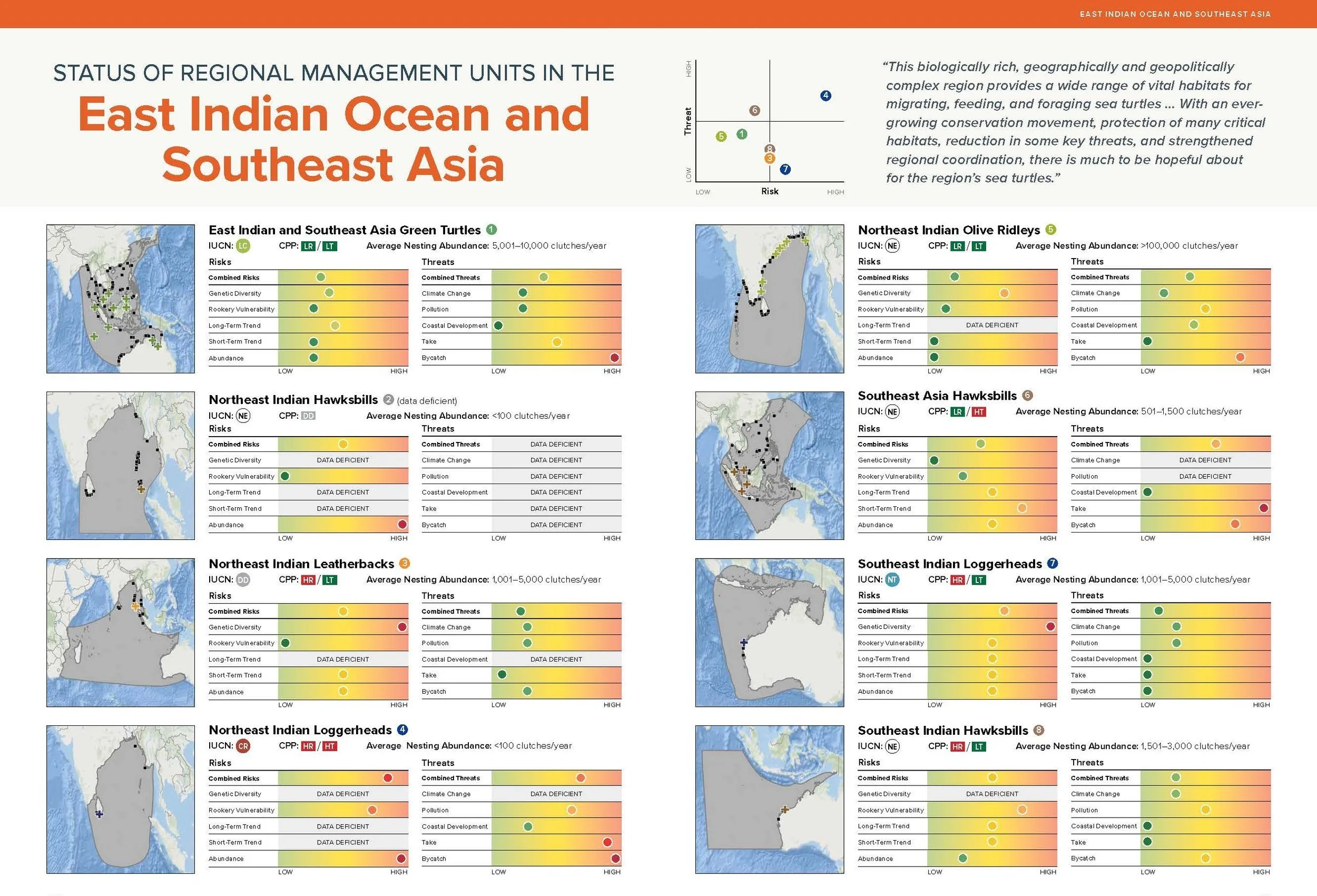 The State of Sea Turtles in the East Indian Ocean and Southeast Asia ...