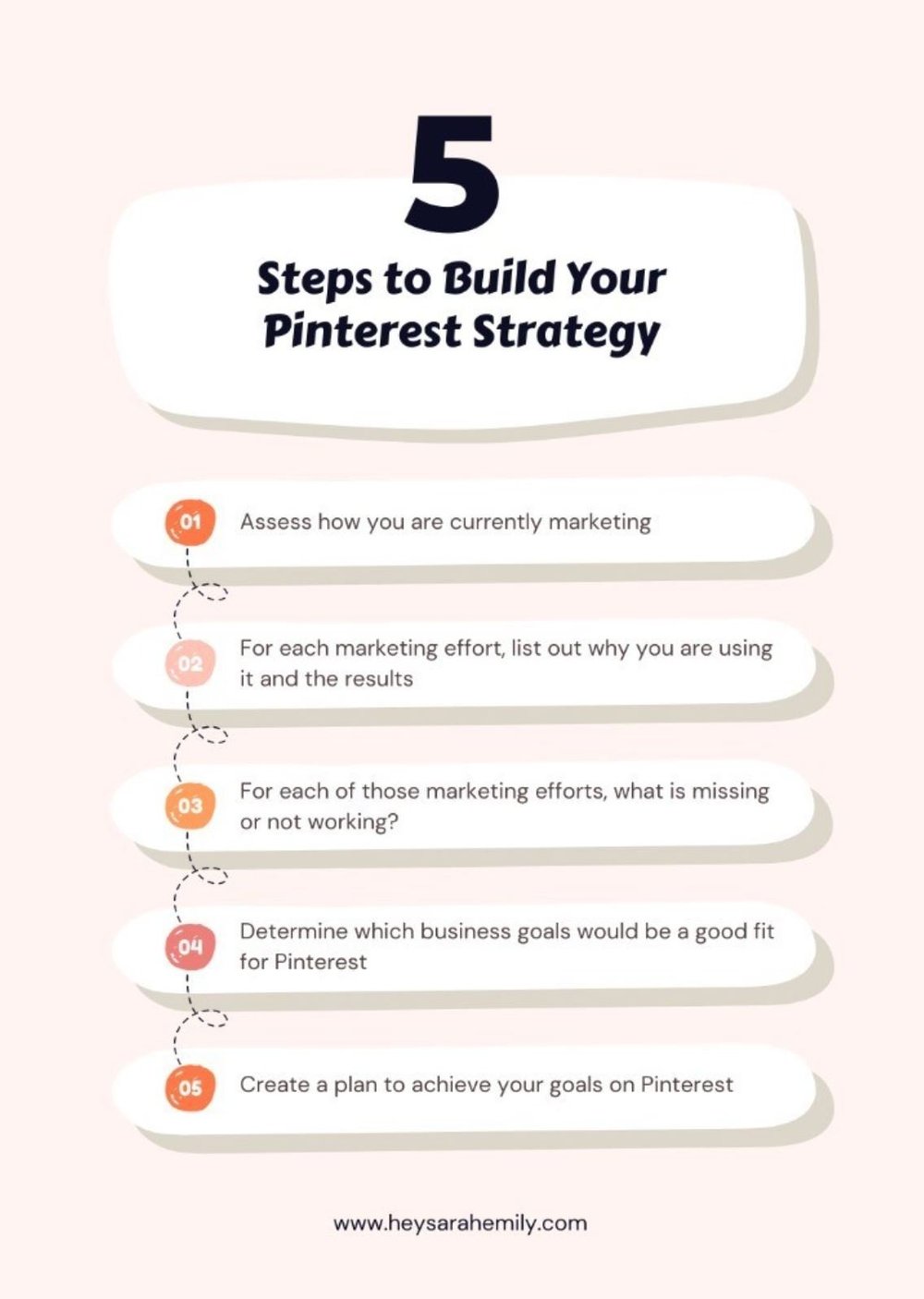 5 Easy Steps to Build Your Pinterest Strategy — The Nest Cowork + Club